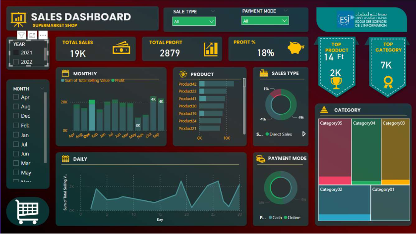 GitHub - ibtissam01/Digital-Transformation
