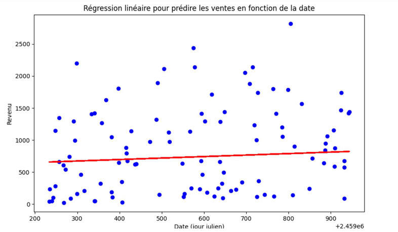GitHub - ibtissam01/Digital-Transformation