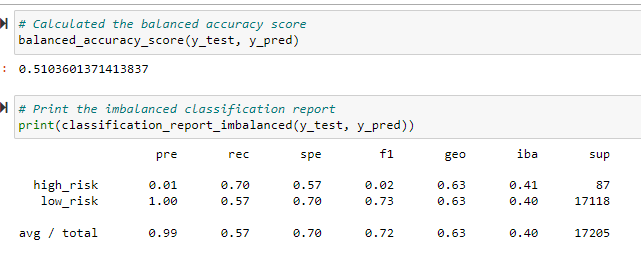 GitHub - MicheleS3/Credit_Risk_Analysis