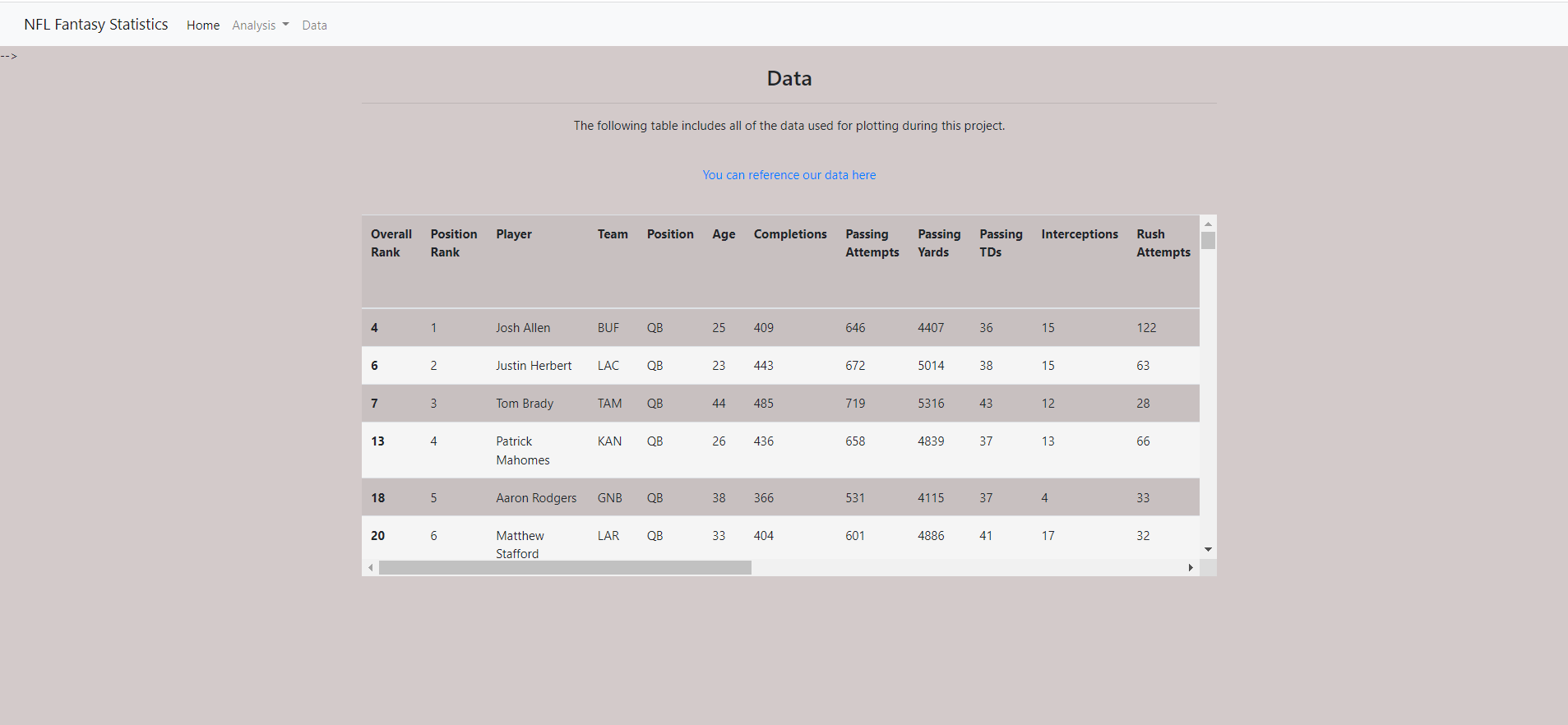 GitHub - Ehurst224/Visualizing_NFL_Data: Navigate three different pages ...