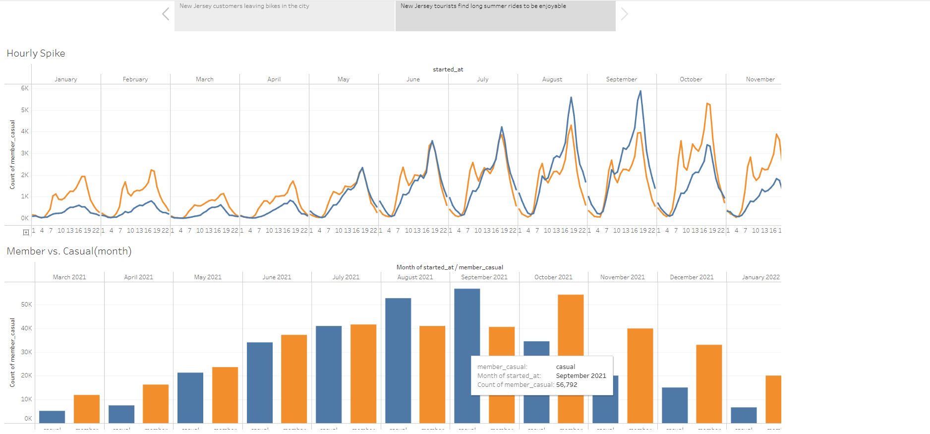 GitHub - Ehurst224/Tableau_CitiBike: Finding phenomenon within CitiBike data. Tableau