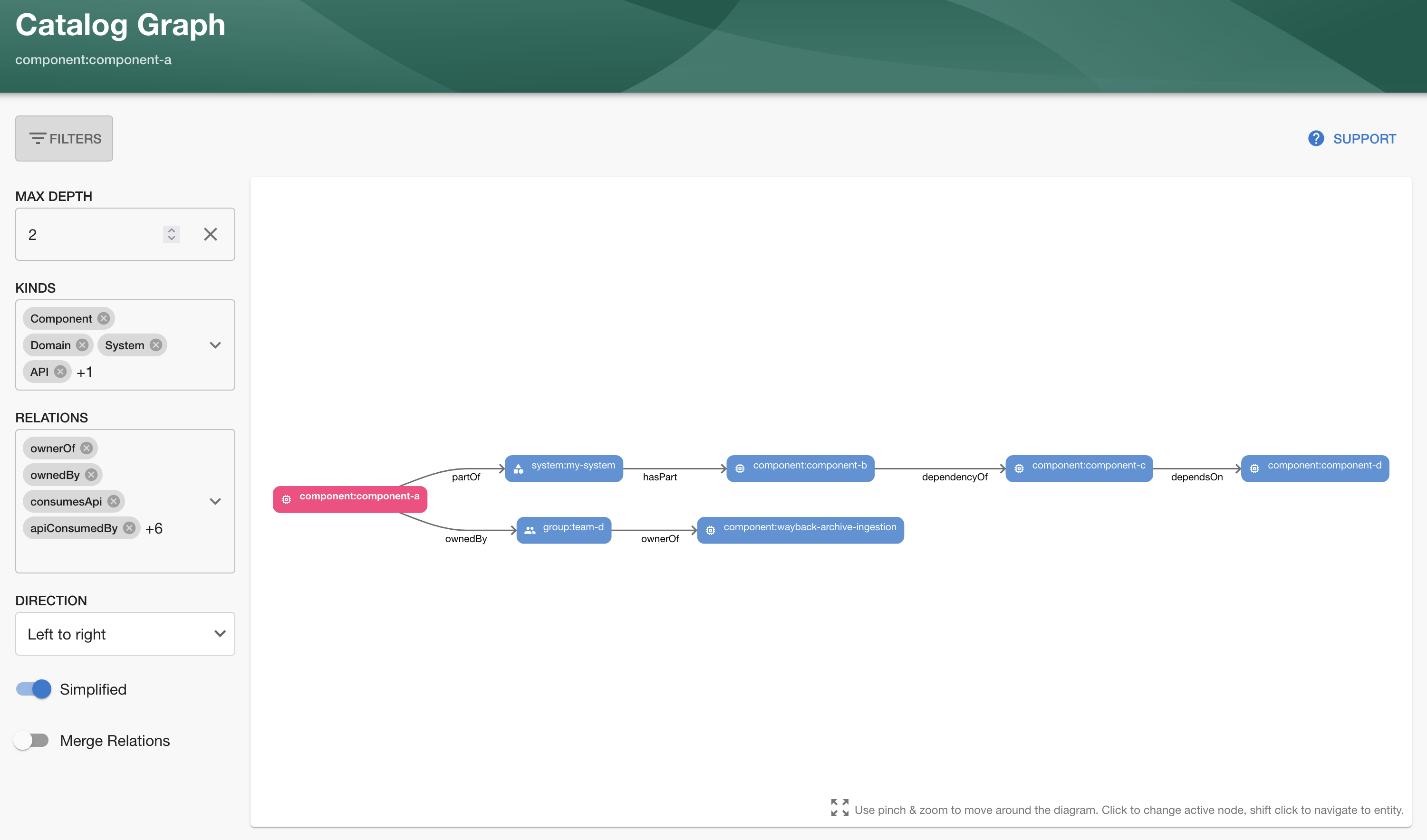Catalog Graph does not always honour max depth · Issue #8081 ...