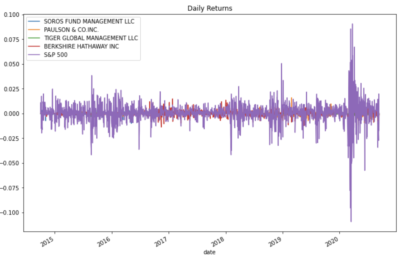GitHub - Surdano/Risk_Return_Analysis