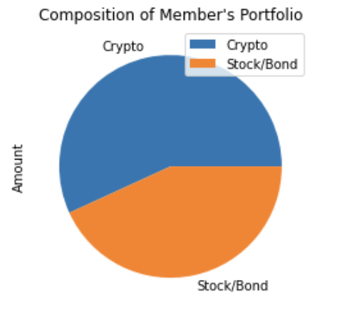 GitHub - Surdano/Financial_Planning_APIs_and_Simulations