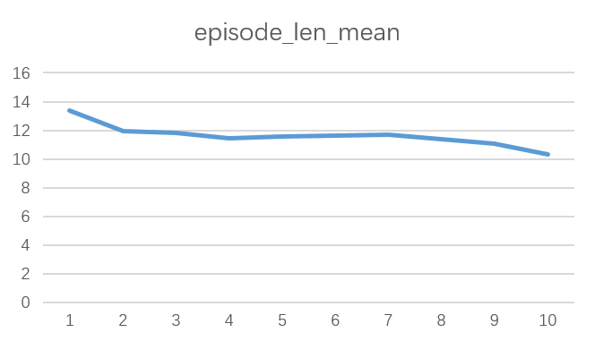 GitHub - mtl2236/RL_std_cell