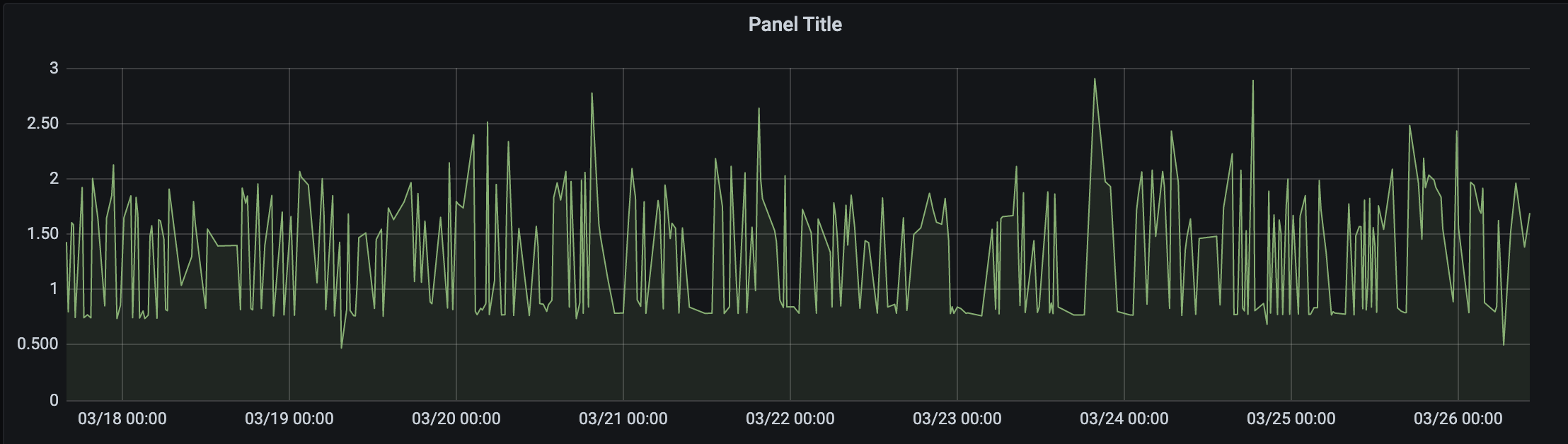 BigQuery data source and null handling · Issue #35899 · grafana/grafana · GitHub