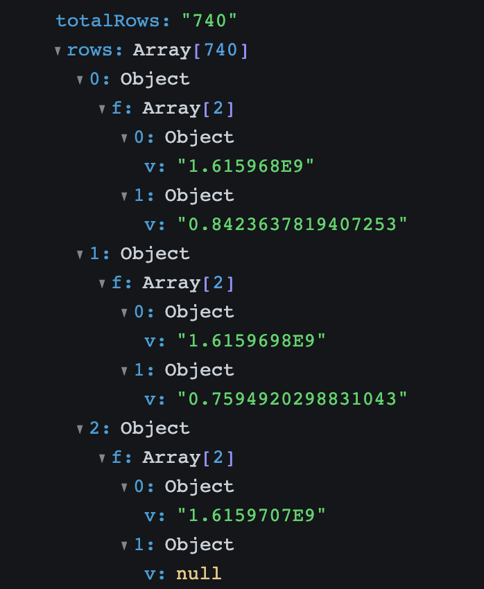 BigQuery data source and null handling · Issue #35899 · grafana/grafana · GitHub