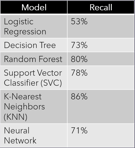 GitHub - wahyudims/CreditRiskAnalysis: Here I tried to do Analysis ...
