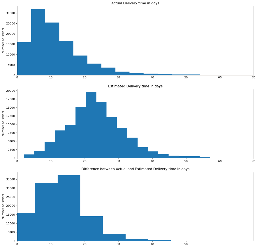 GitHub - wahyudims/Ecommerce-Brazil-Dataset: Here I tried to do ...
