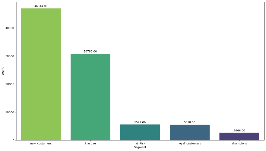 GitHub - wahyudims/Ecommerce-Brazil-Dataset: Here I tried to do ...