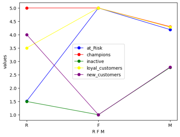 GitHub - wahyudims/Ecommerce-Brazil-Dataset: Here I tried to do analysis about Brazilian ...