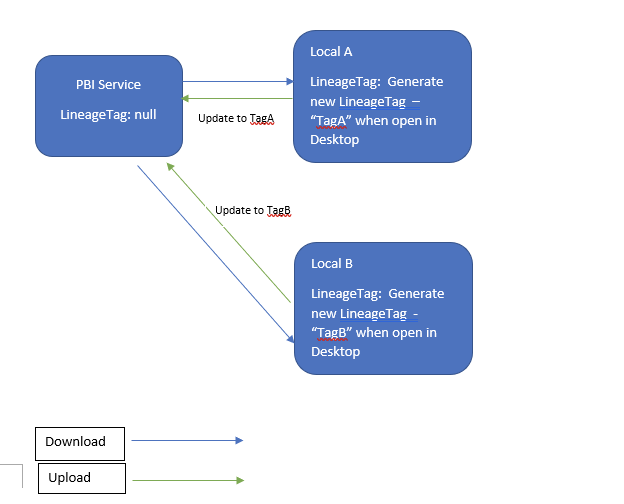 Save To Folder -> Lineage Tag messes up version control · Issue #819 ...