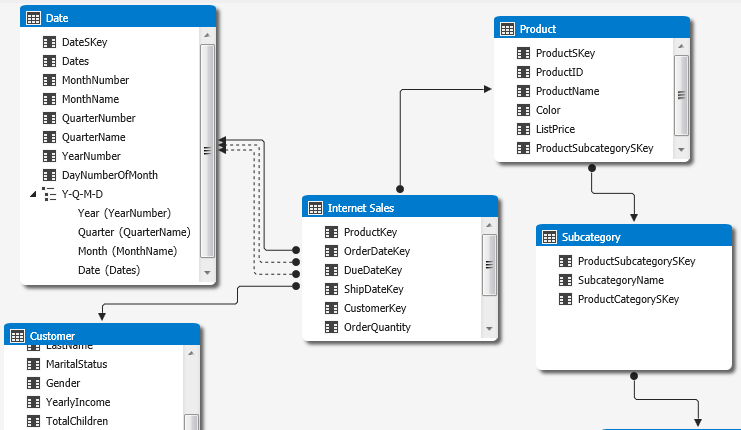 Tabular Editor 2 Docs Daxロジックを一貫した方法で維持する Powerbi Qiita 4761
