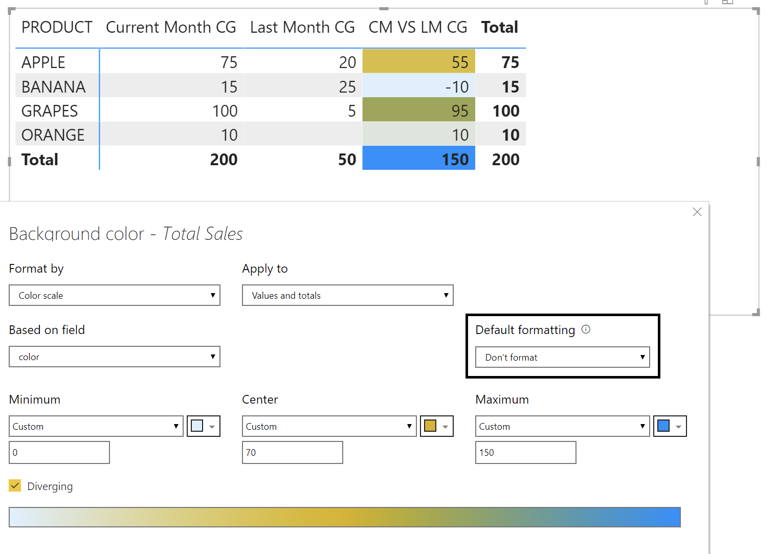 Unable to apply Conditional Formatting · Issue #581 · TabularEditor/TabularEditor · GitHub