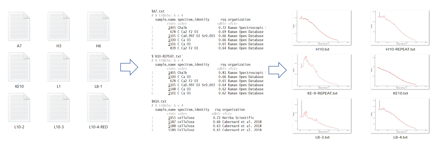 Github Madpk Microplastic Polymer Identification And Visualization