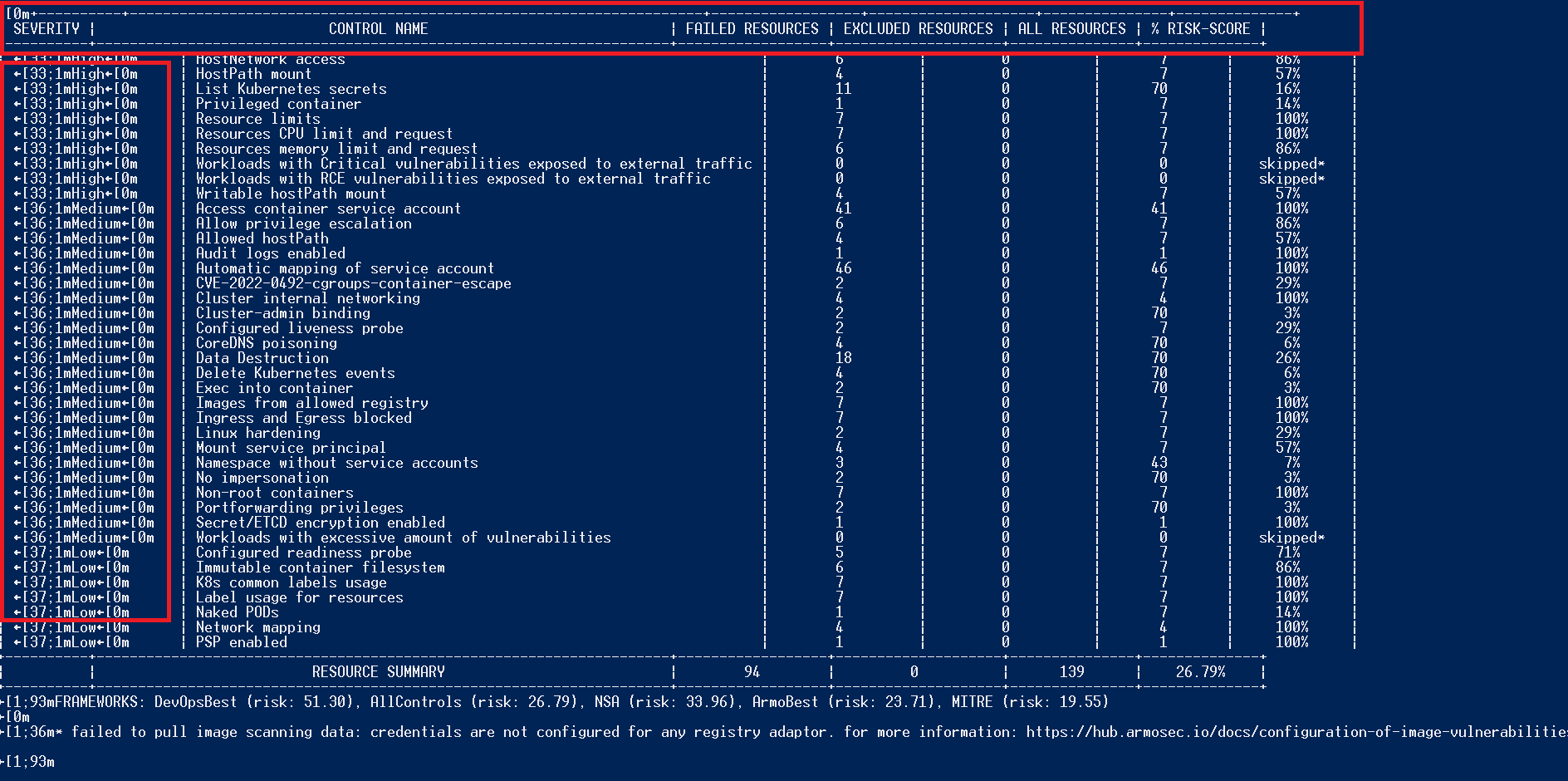 Tables dis-oriented while running kubescape in windows environment (powershell/cmd) · Issue #886 ...