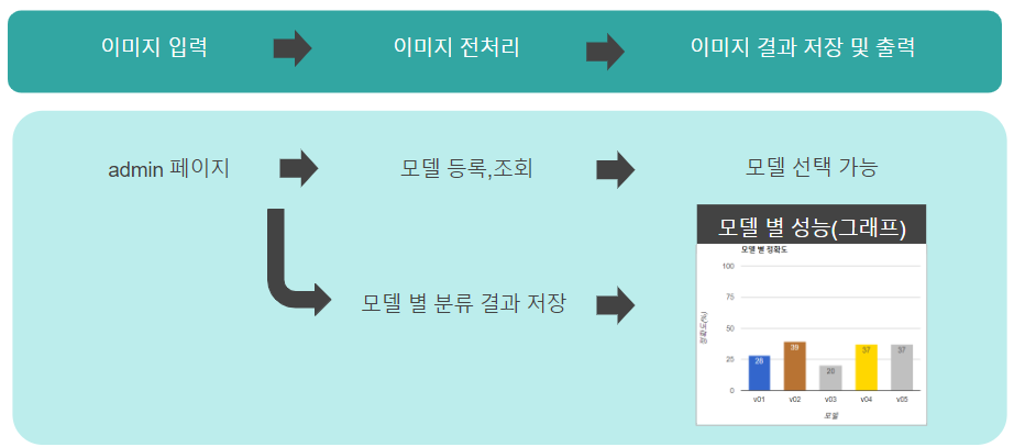 GitHub - kybeen/Handsign-Django-Web-Service: 수화 번역 장고 웹 서비스