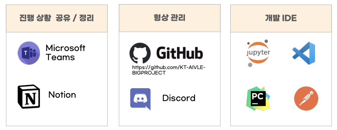 GitHub - KT-AIVLE-BIGPROJECT/Fitplace-Frontend: 핏플레이스 - 프론트엔드