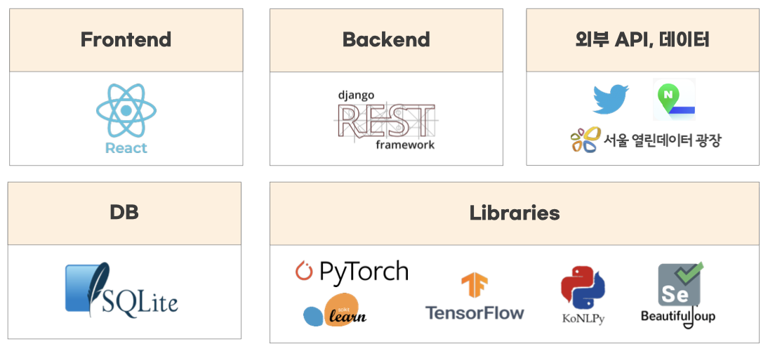 GitHub - KT-AIVLE-BIGPROJECT/Fitplace-Frontend: 핏플레이스 - 프론트엔드