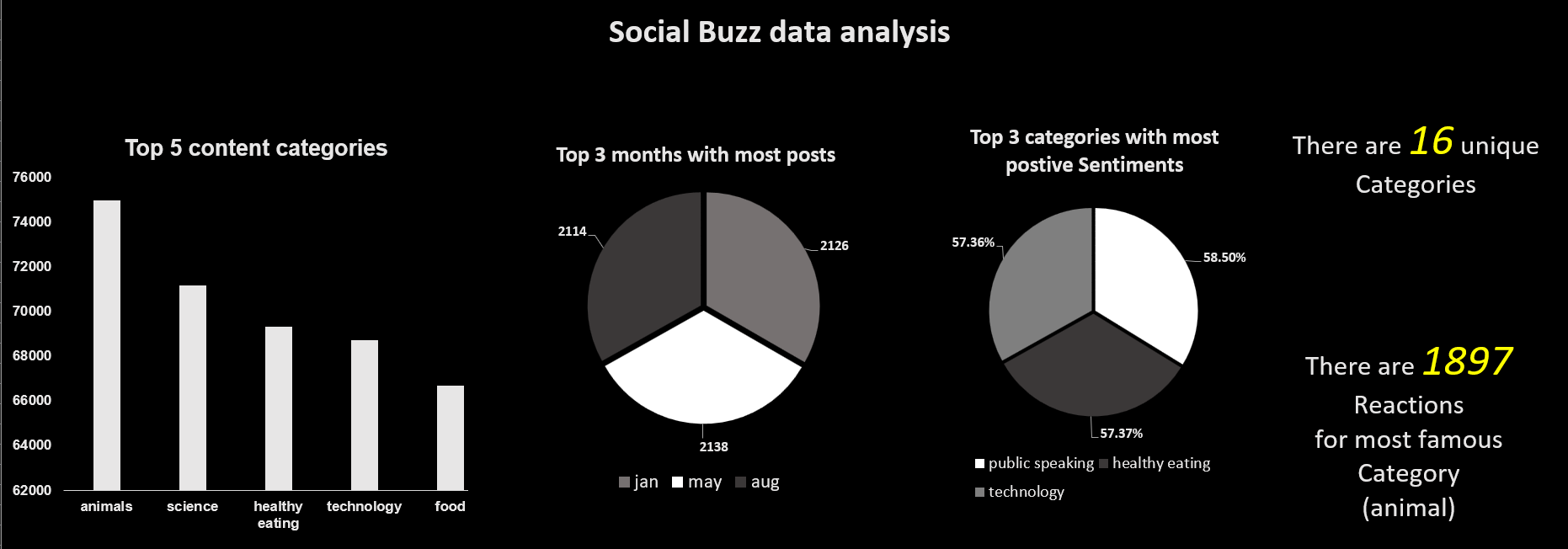 GitHub - MrutyunjayShukla/Accenture-Data-Analytics-and-Visualization ... GitHub - MrutyunjayShukla/Accenture-Data-Analytics-and-Visualization ...