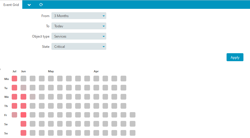 The Event Grid is not visible and throws an SQLSTATE[42883] error · Issue #4852 · Icinga ...
