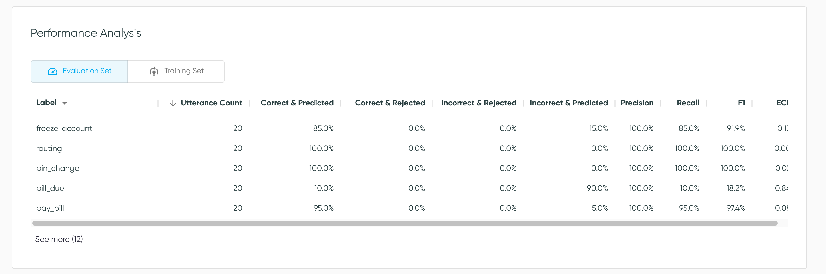 Add F1 Metric · Issue #124 · ServiceNow/azimuth · GitHub