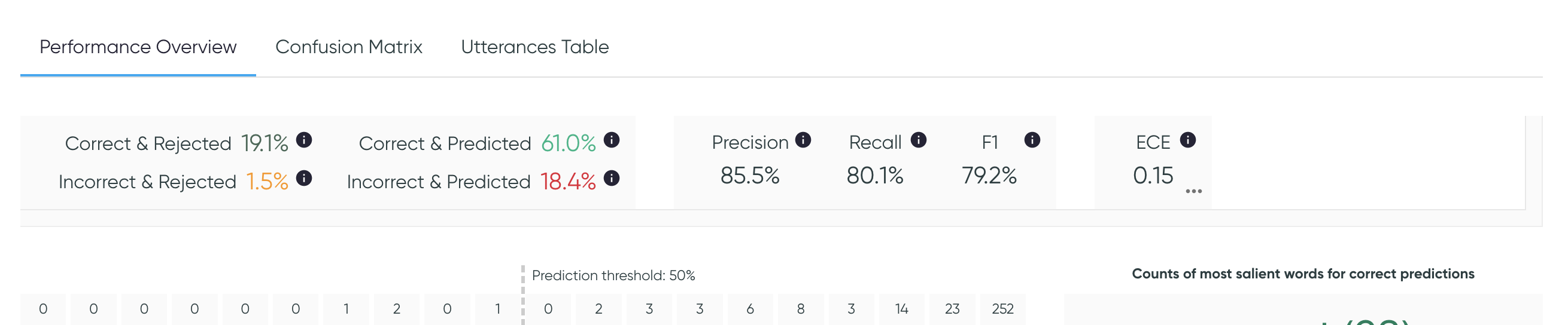 Add F1 Metric · Issue #124 · ServiceNow/azimuth · GitHub