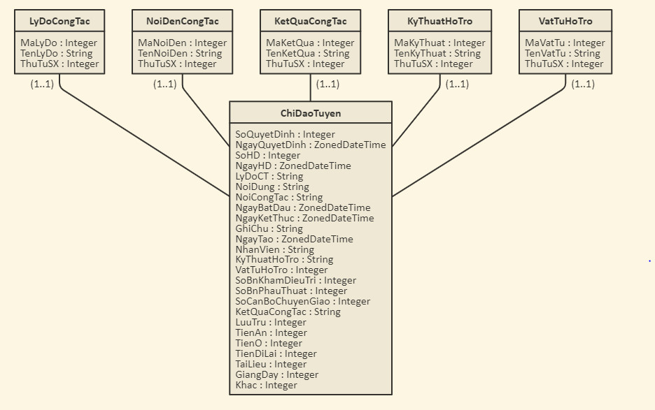 GitHub - HuyNeverMiss/DemoWeb
