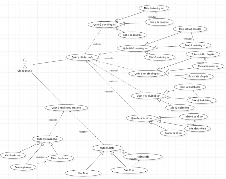 GitHub - HuyNeverMiss/DemoWeb