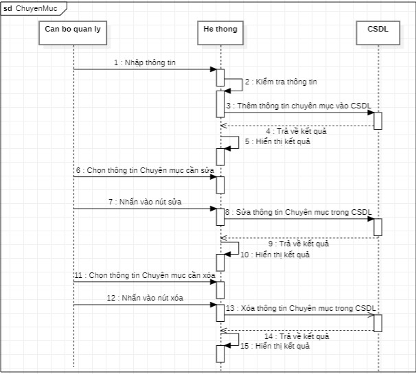 GitHub - HuyNeverMiss/DemoWeb