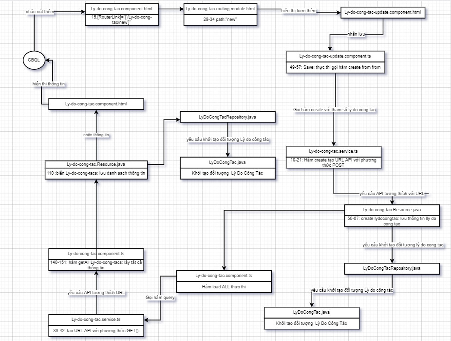 GitHub - HuyNeverMiss/DemoWeb