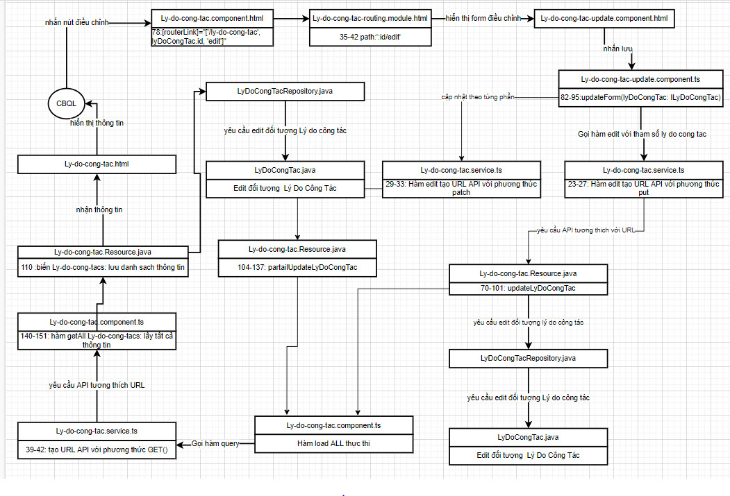 GitHub - HuyNeverMiss/DemoWeb