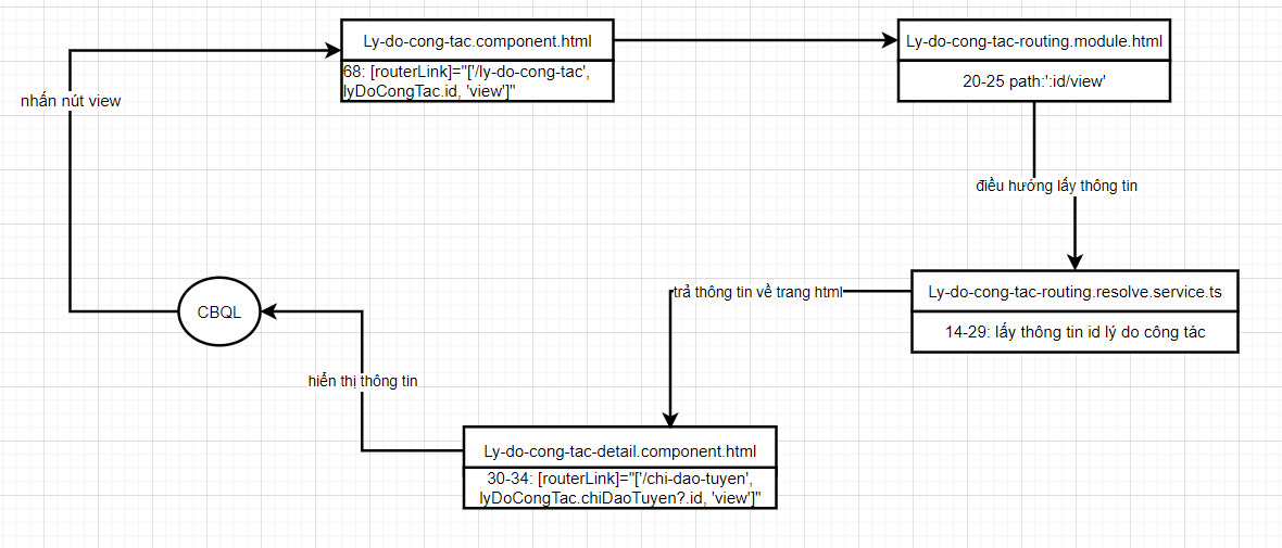 GitHub - HuyNeverMiss/DemoWeb