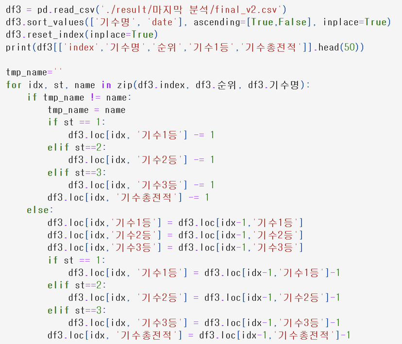 GitHub - Inhatc-Bigdata-Project/RacingClassificationModel