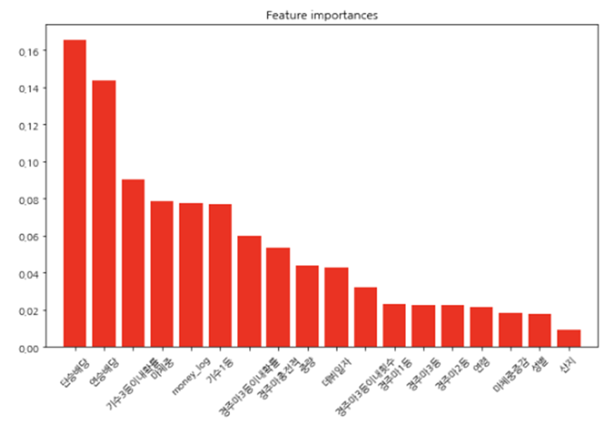 GitHub - Inhatc-Bigdata-Project/RacingClassificationModel