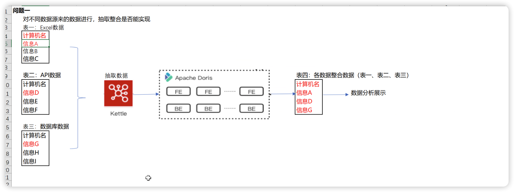 Feature 希望不同类型的数据集也可以支持关联 · Issue 4470 · Dataeasedataease · Github