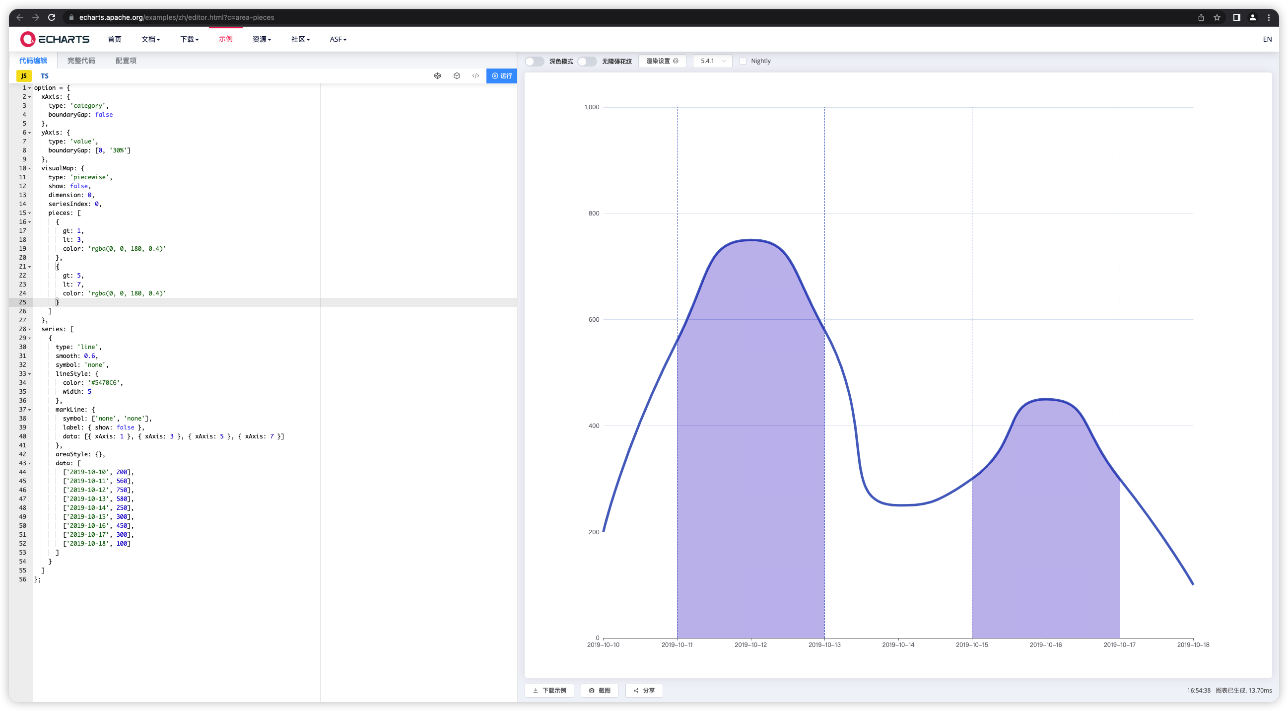 Feature Echarts 折线图希望支持热点区域高亮设置 · Issue 4469 · Dataeasedataease · Github 