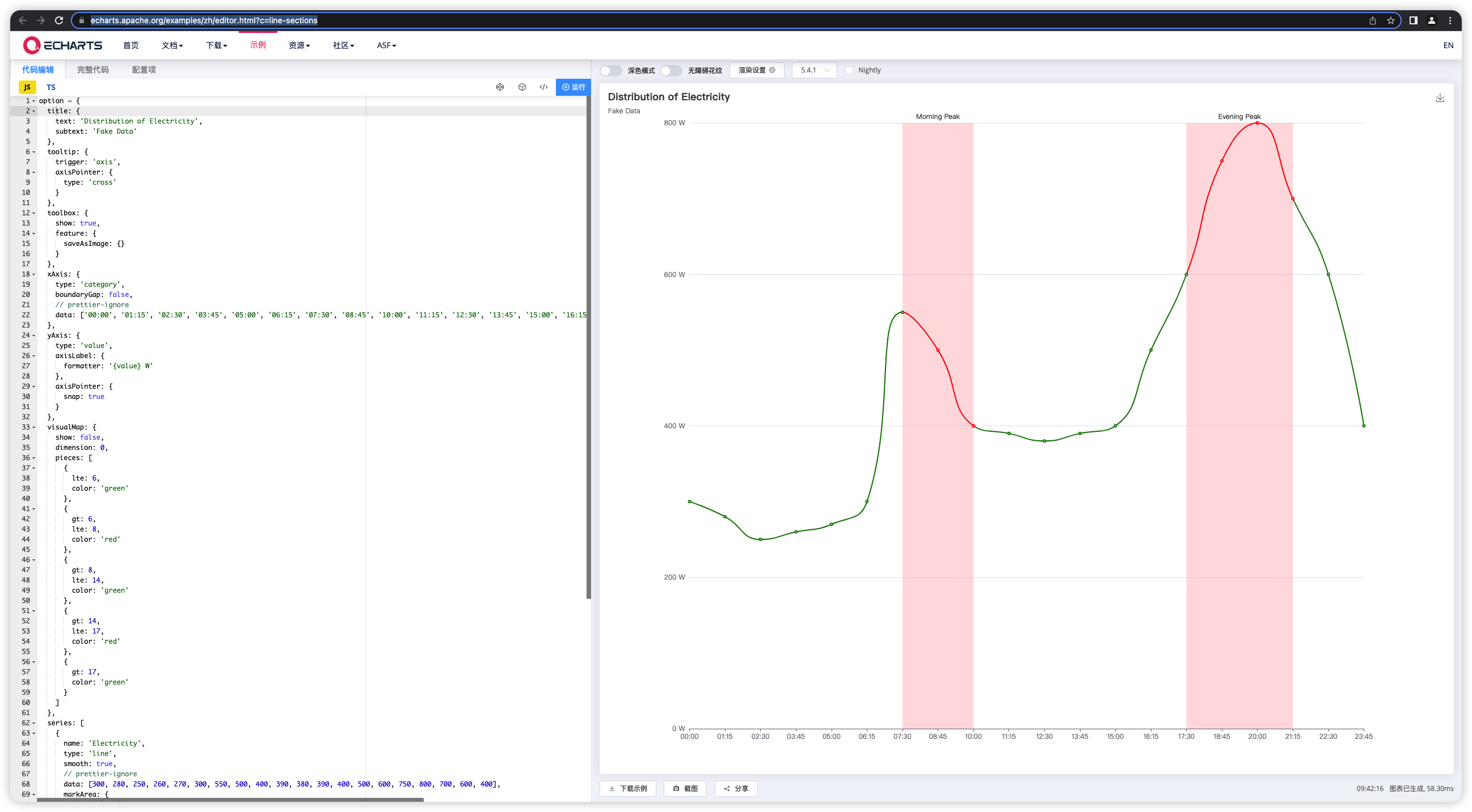 [Feature]Echarts 折线图希望支持热点区域高亮设置 · Issue #4469 · dataease/dataease · GitHub
