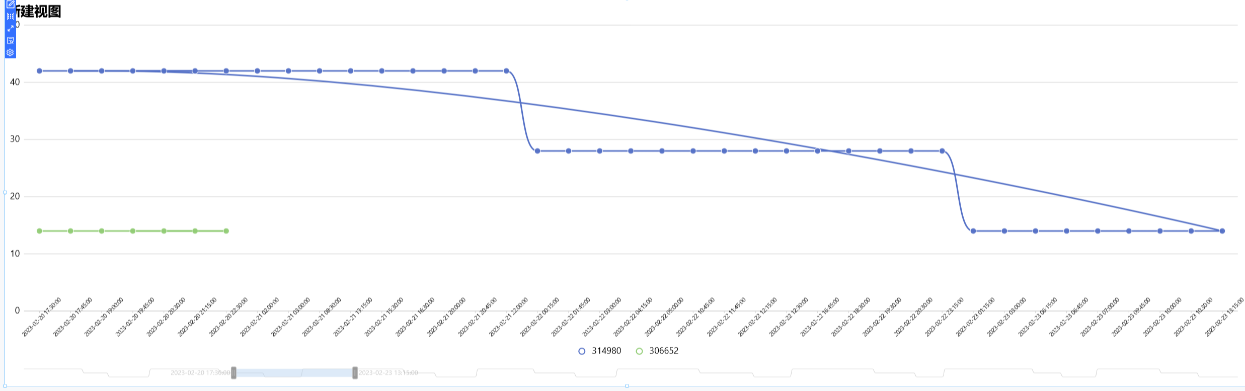 [Bug]AntV基础折线图维度+子维度时，折线出现异常情况 · Issue #4637 · dataease/dataease · GitHub