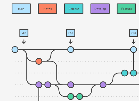 GitHub - larak42/esgi-git-arthuis-quentin