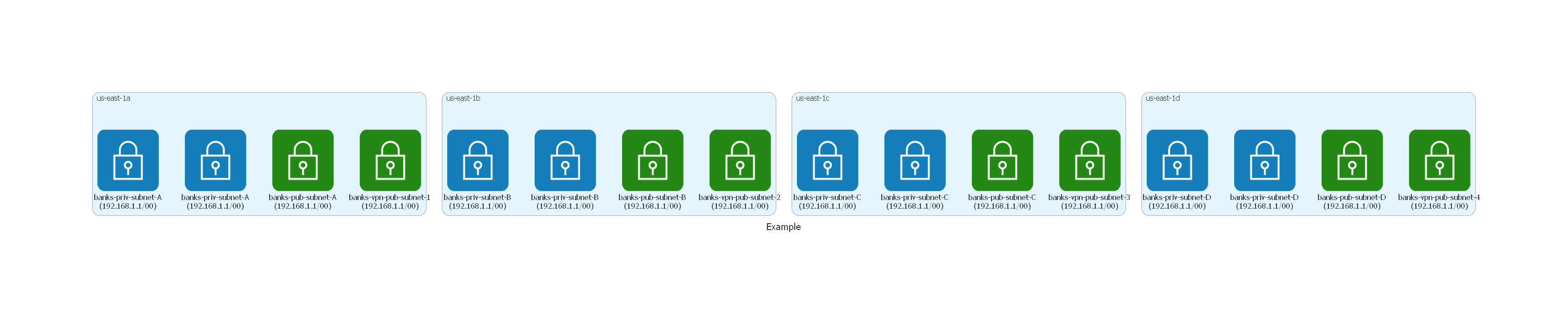 How to connect clusters and have them be symmetrical · Issue #858 ...