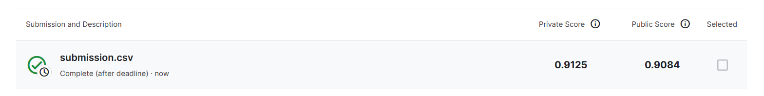 GitHub - Skatiboyfriend/resnext50_for_leaves_classification: 比赛是沐神动手学深度学习课程的树叶分类比赛，模型是最方便的 ...