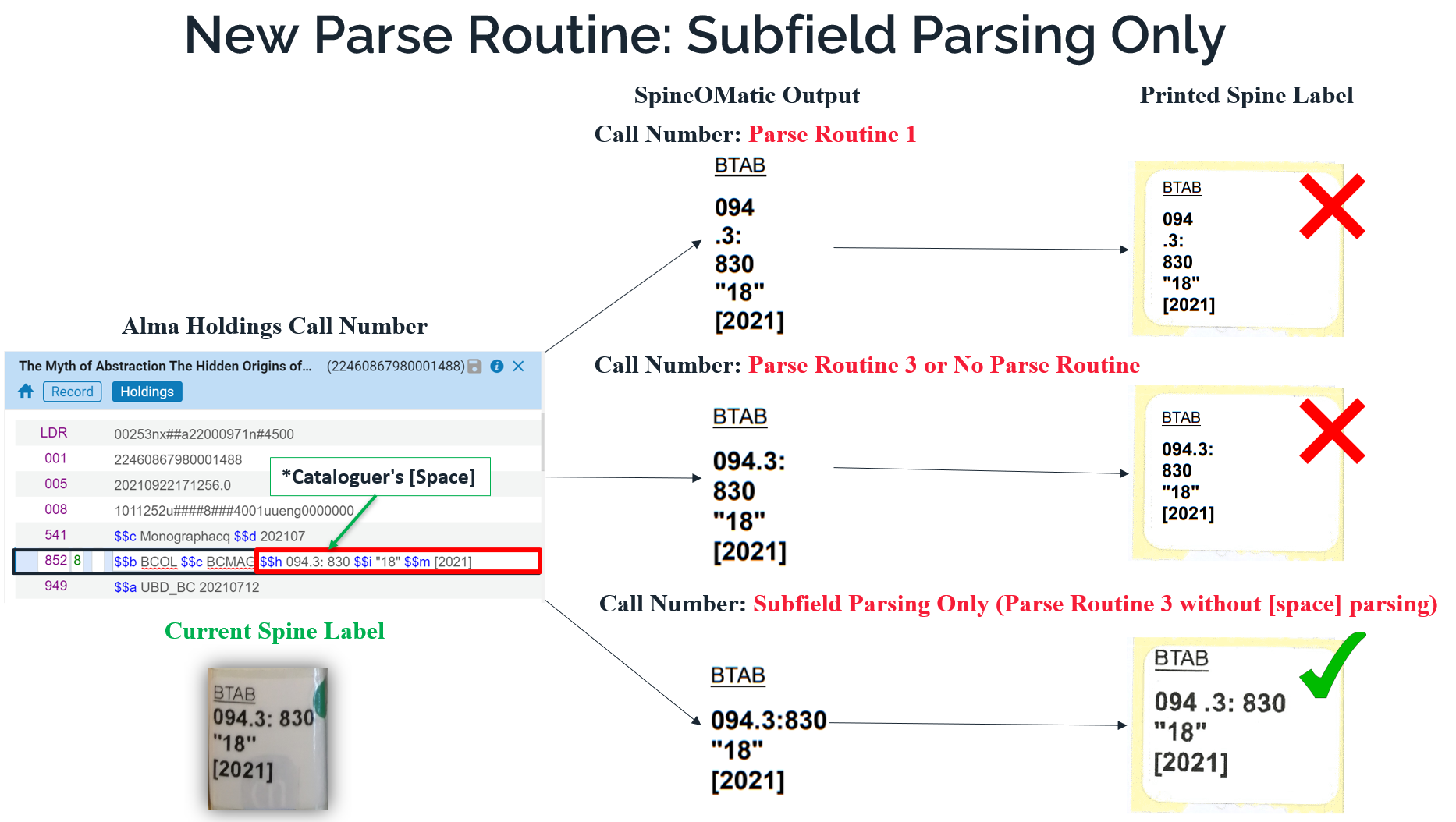 Call Number Parse Routine - Enhancement · Issue #53 · ExLibrisGroup/spineomatic-cloudapp · GitHub