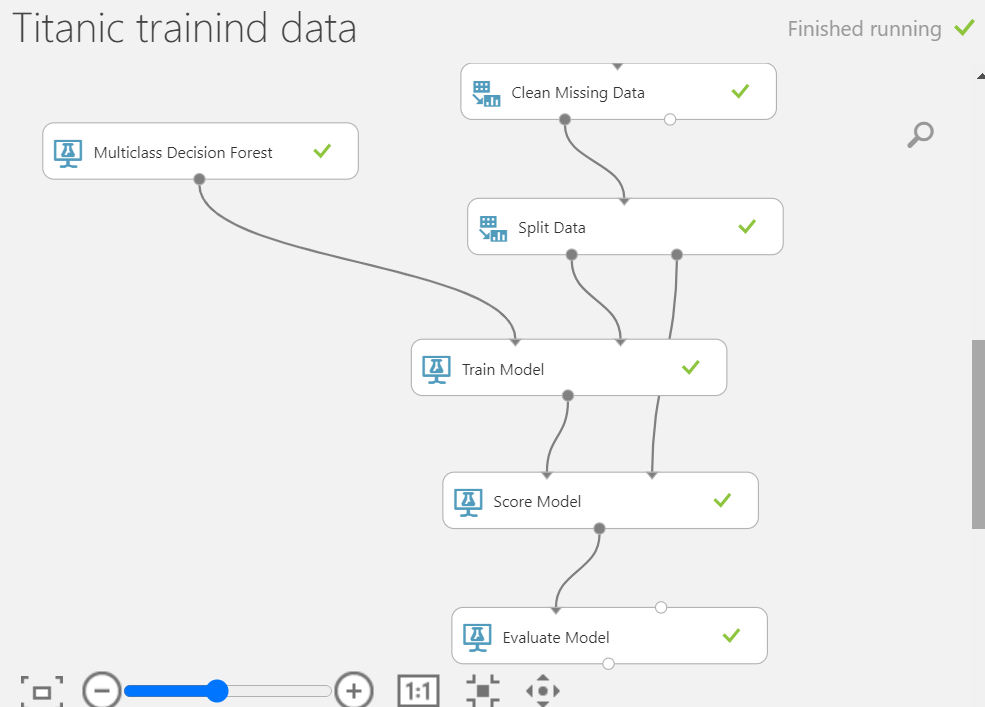 GitHub - SAHANASRIR/Titanic-training-data: Diaster Management prediction