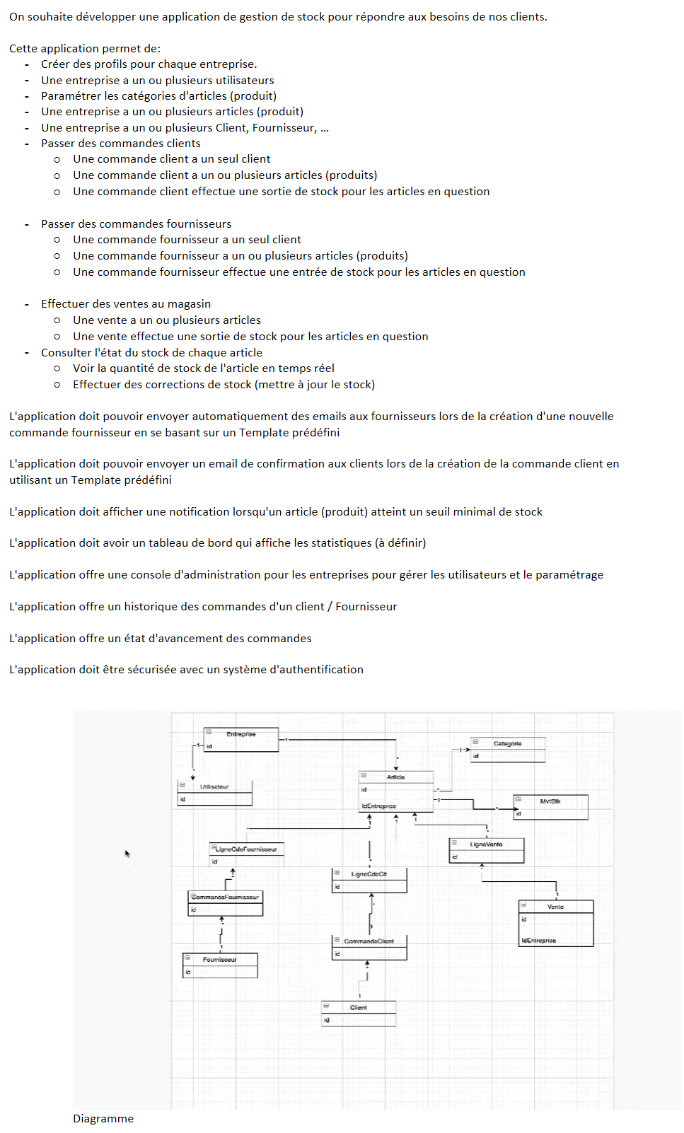 GitHub - smkconsulting/gestiondestock: Gestion de Stock
