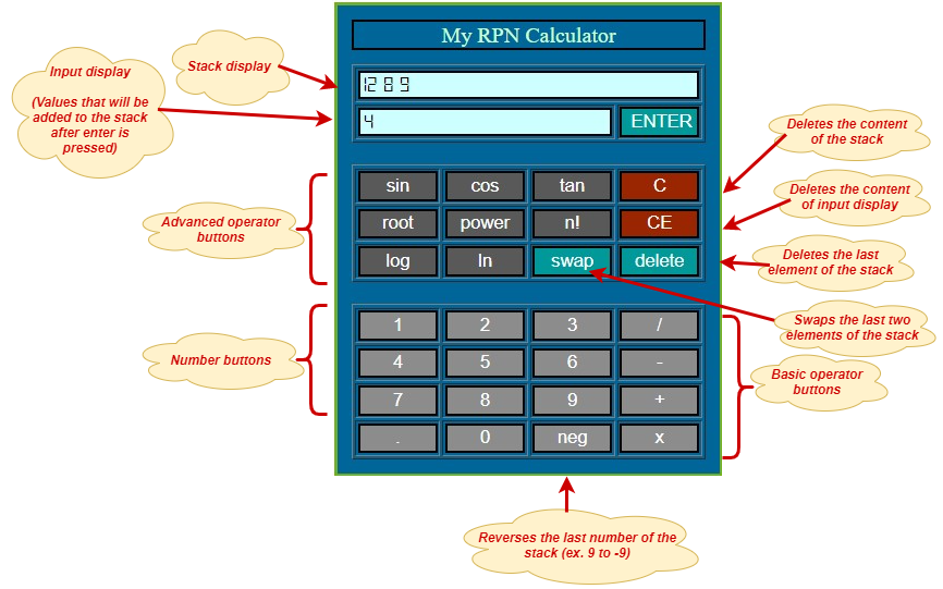GitHub - maridros/MyRPNCalculator: Reverse Polish Notation Calculator