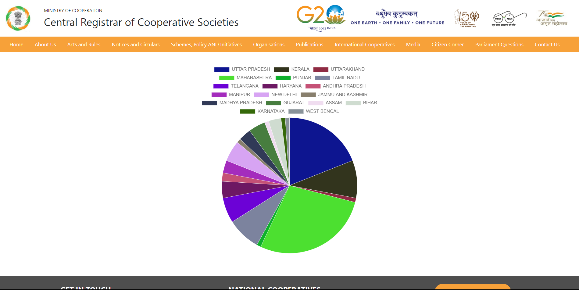 GitHub - rhymasharma/CRCS-Dashboard-Hackathon