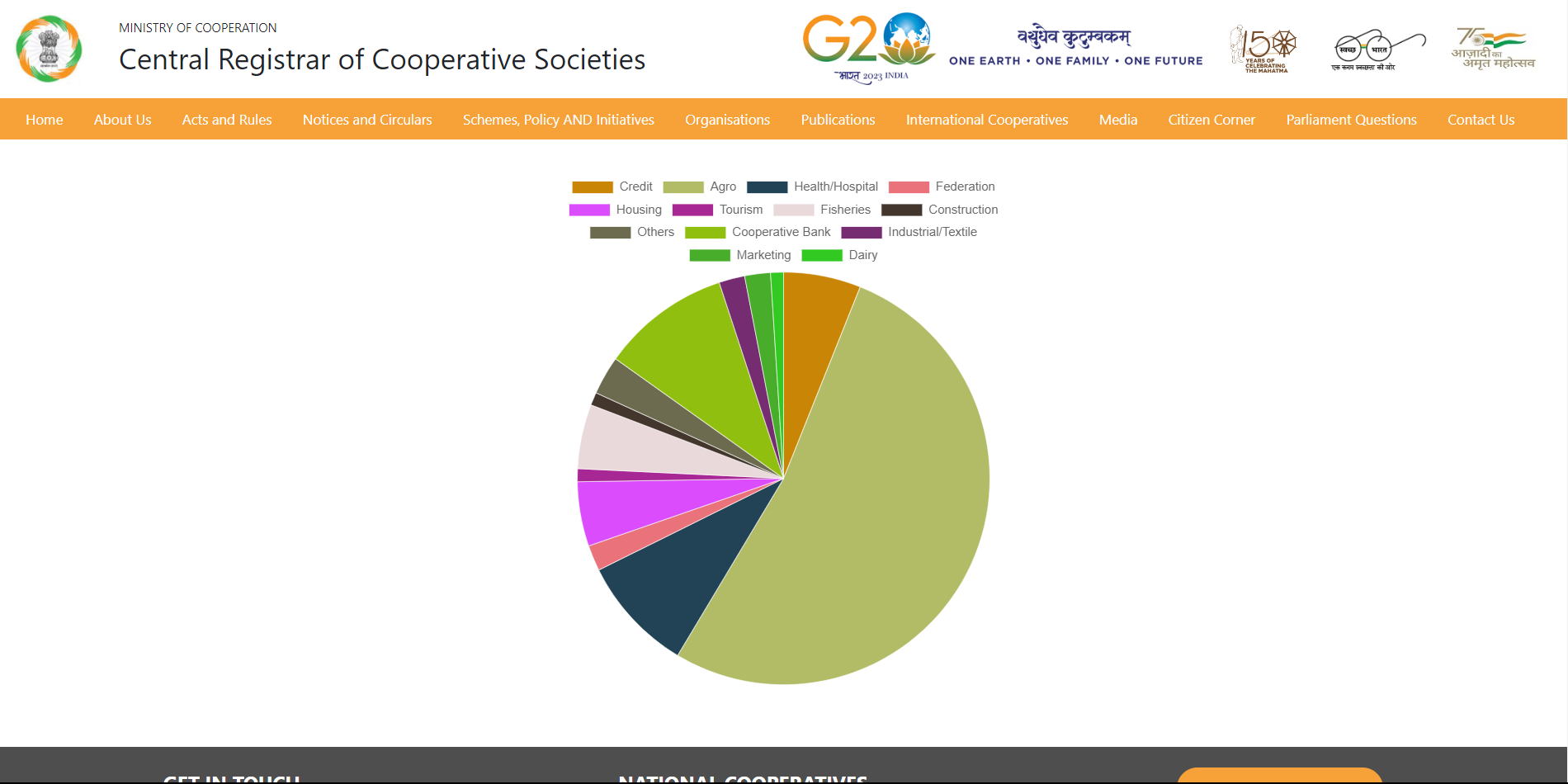 GitHub - rhymasharma/CRCS-Dashboard-Hackathon