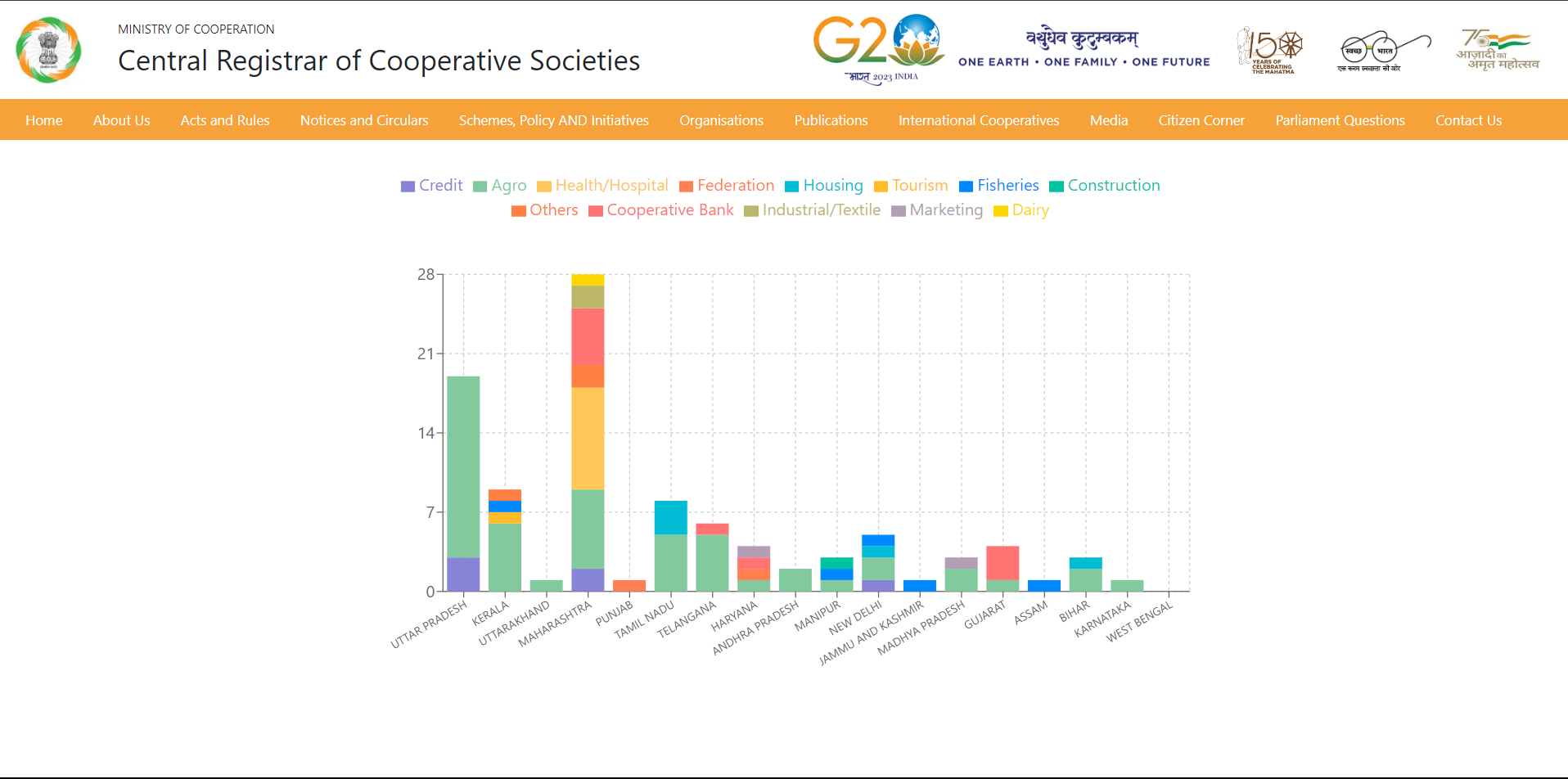 GitHub - rhymasharma/CRCS-Dashboard-Hackathon