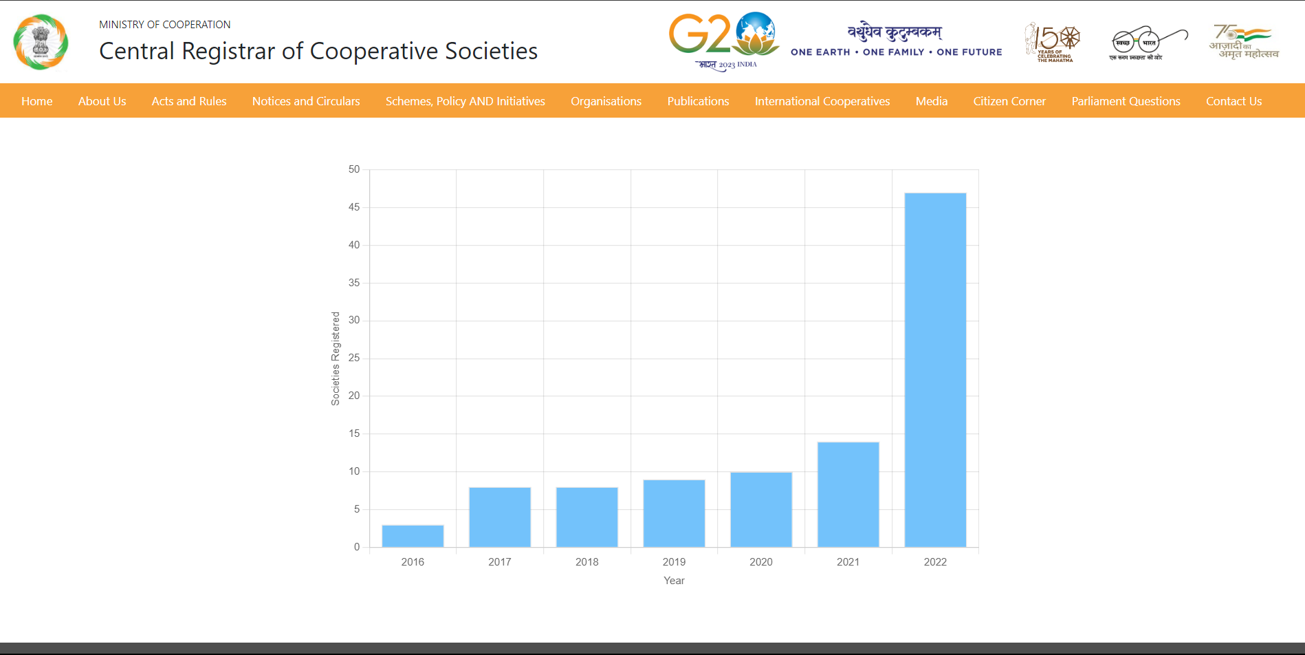 GitHub - rhymasharma/CRCS-Dashboard-Hackathon